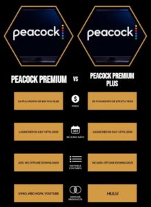 Peacock Premium vs. Premium Plus: Features of Each Plan and Which Is ...