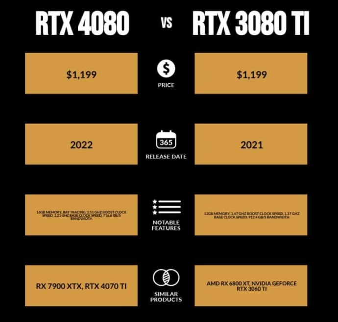 3080 Ti Vs 4080