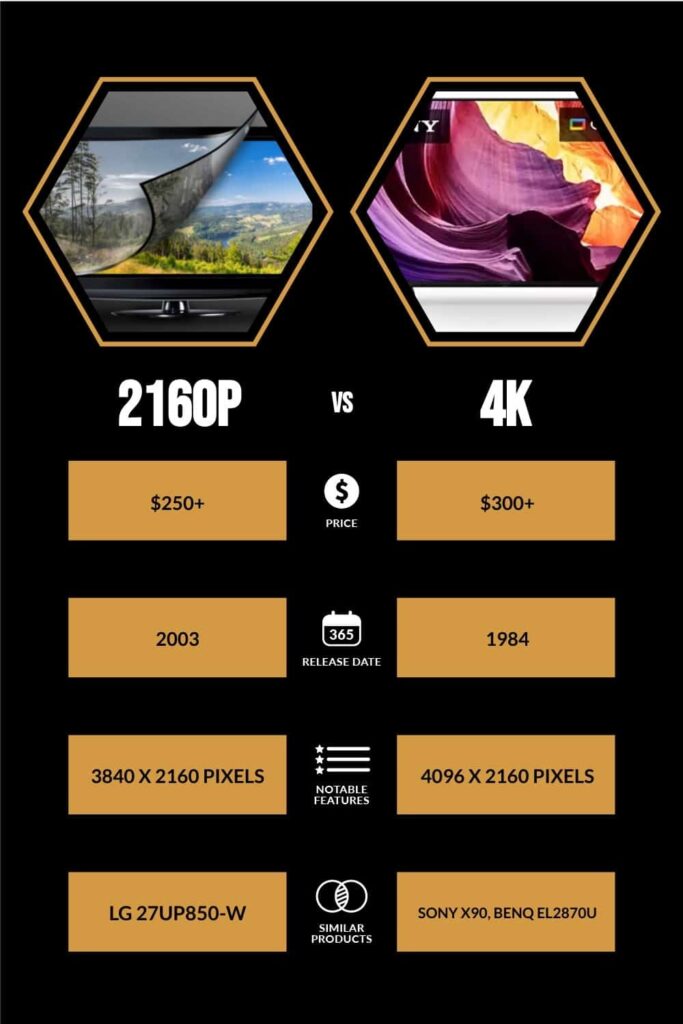 2160p vs. 4K: How Do They Compare? - Greenlit Content