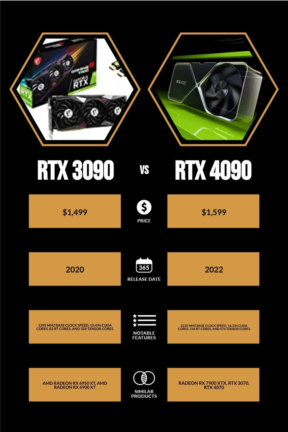 RTX 3090 vs. 4090: Is the Upgrade Worth It? - Greenlit Content