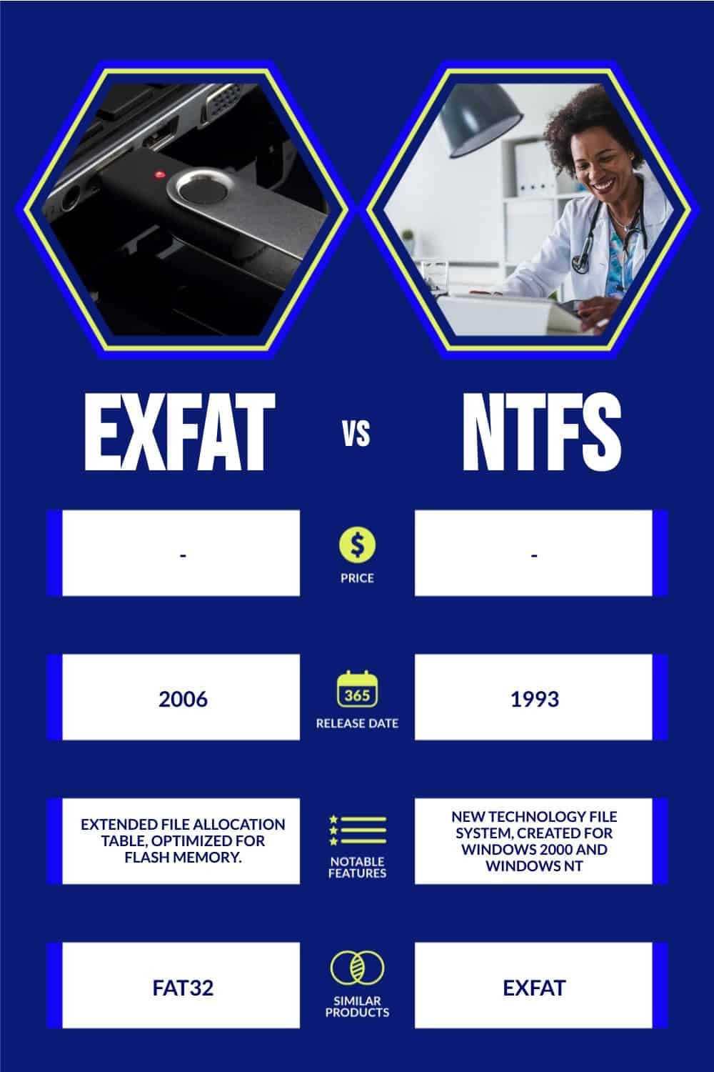 exFAT vs. NTFS: Full Comparison - Greenlit Content