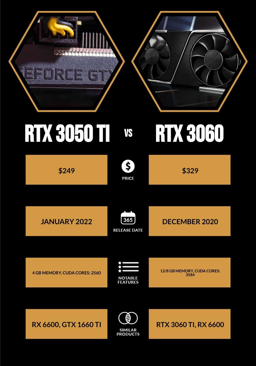 NVIDIA RTX 3050 Ti vs. RTX 3060: What Are the Differences? - Greenlit ...