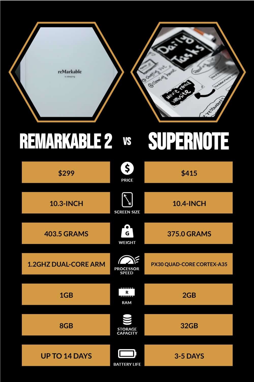 reMarkable 2 vs. Supernote X: What’s the Better e-Ink Device ...
