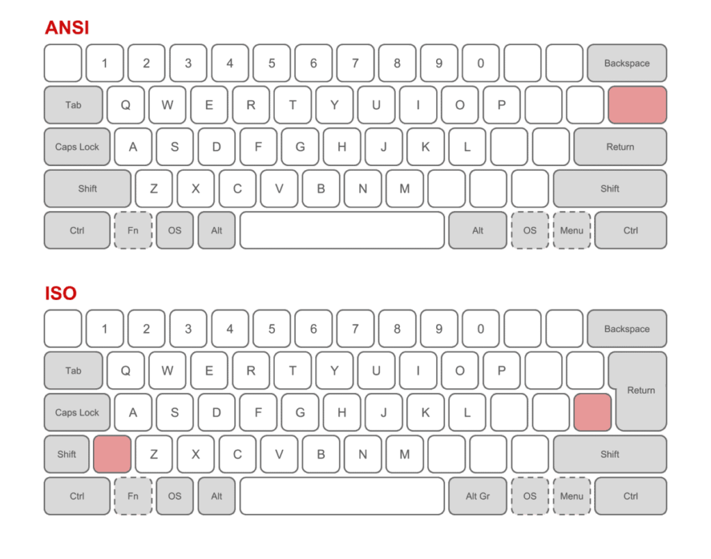 ISO vs ANSI Keyboards: What Are The Differences? Which Is Better ...