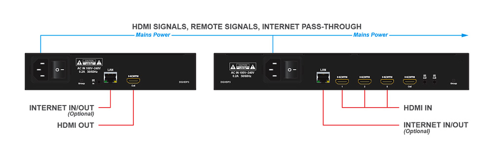 HDMI Input vs. HDMI Output: What’s the Difference? - Greenlit Content